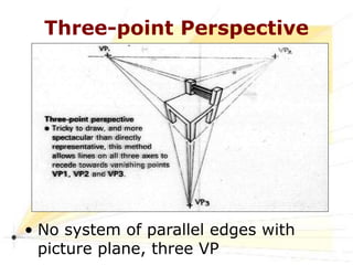Perspective Drawings.ppt