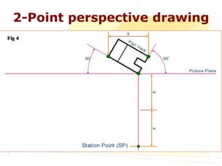 Perspective Drawings.ppt
