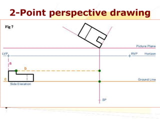 Perspective Drawings.ppt