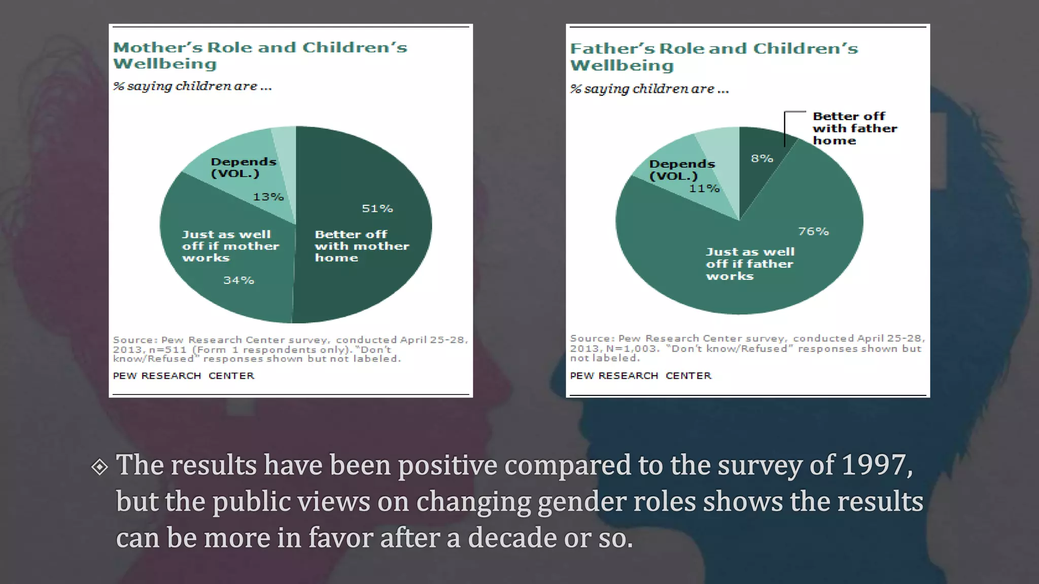 Perspective of elderly in gender role and its change | PPTX | Parenting ...