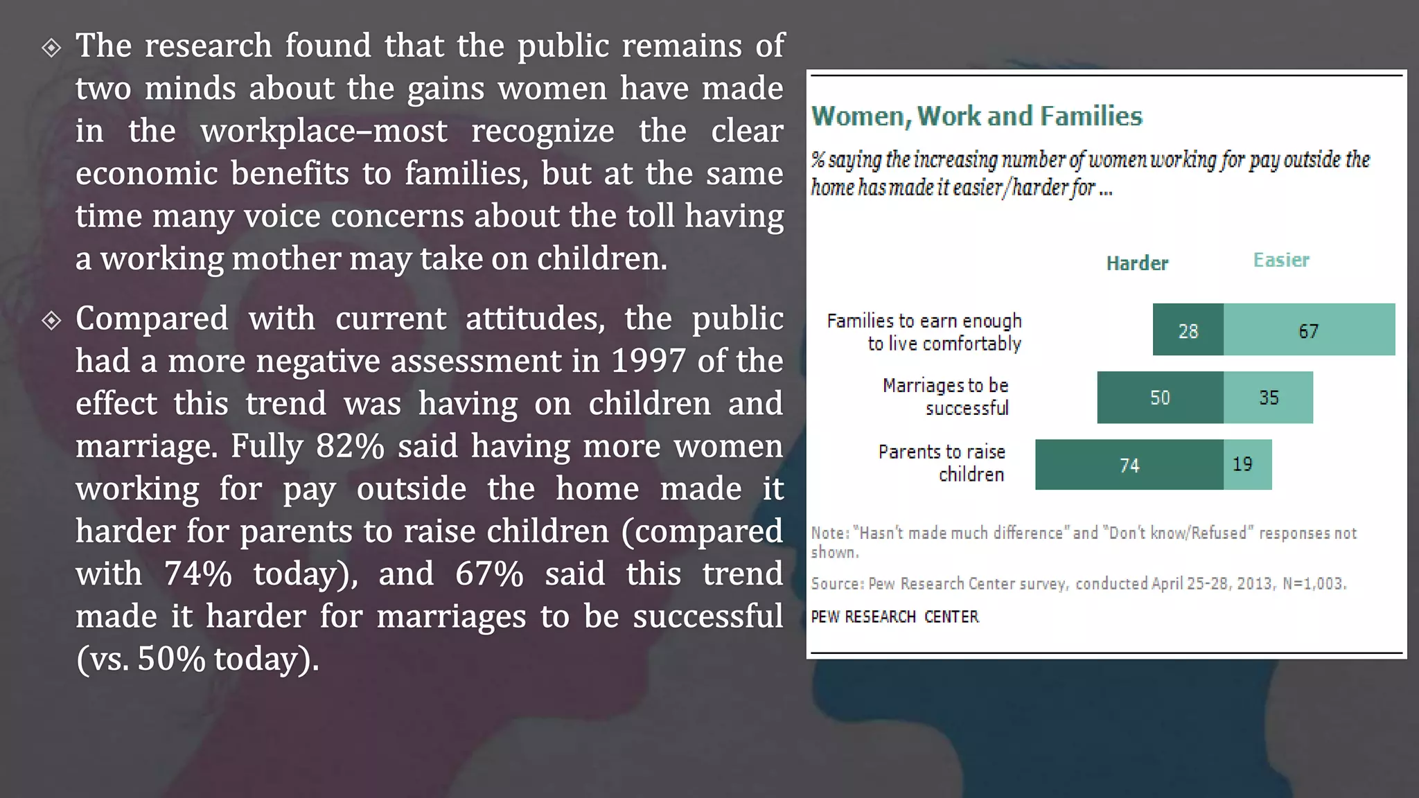 Perspective of elderly in gender role and its change | PPTX | Parenting ...