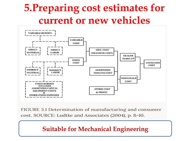 PERSPECTIVE ON AUTOMOBILE ENGINEERING.pptx