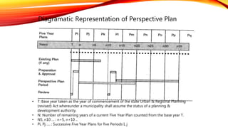 Perspective plan | PPTX