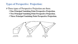 Perspective projection | PPTX
