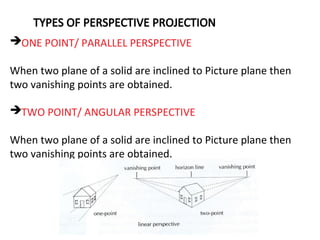 perspective projection of drawings i n engineering graphics | PPT