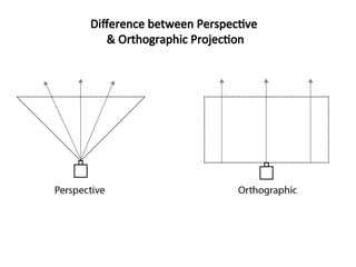 perspective projection of drawings i n engineering graphics | PPT