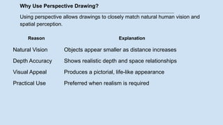 PERSPECTIVE PROJECTION - ENGINEERING GRAPHICS | PDF