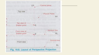 PERSPECTIVE PROJECTION - ENGINEERING GRAPHICS | PDF