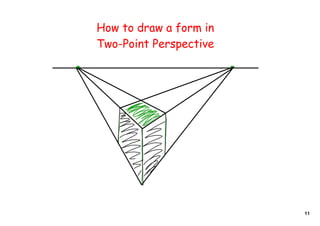 Perspective Representation | PPT