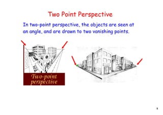 Perspective Representation | PPT