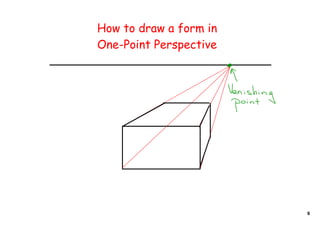Perspective Representation | PPT
