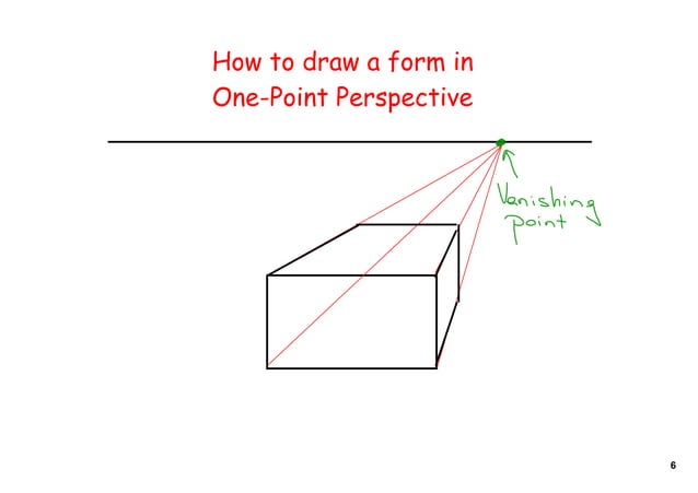 Perspective Representation | PPT