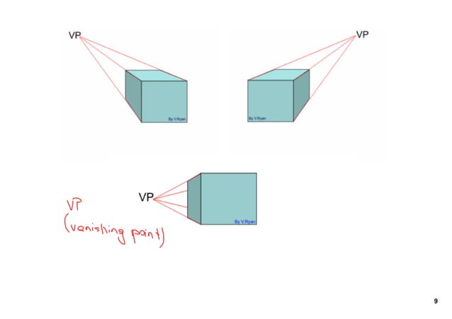 Perspective Representation | PPT