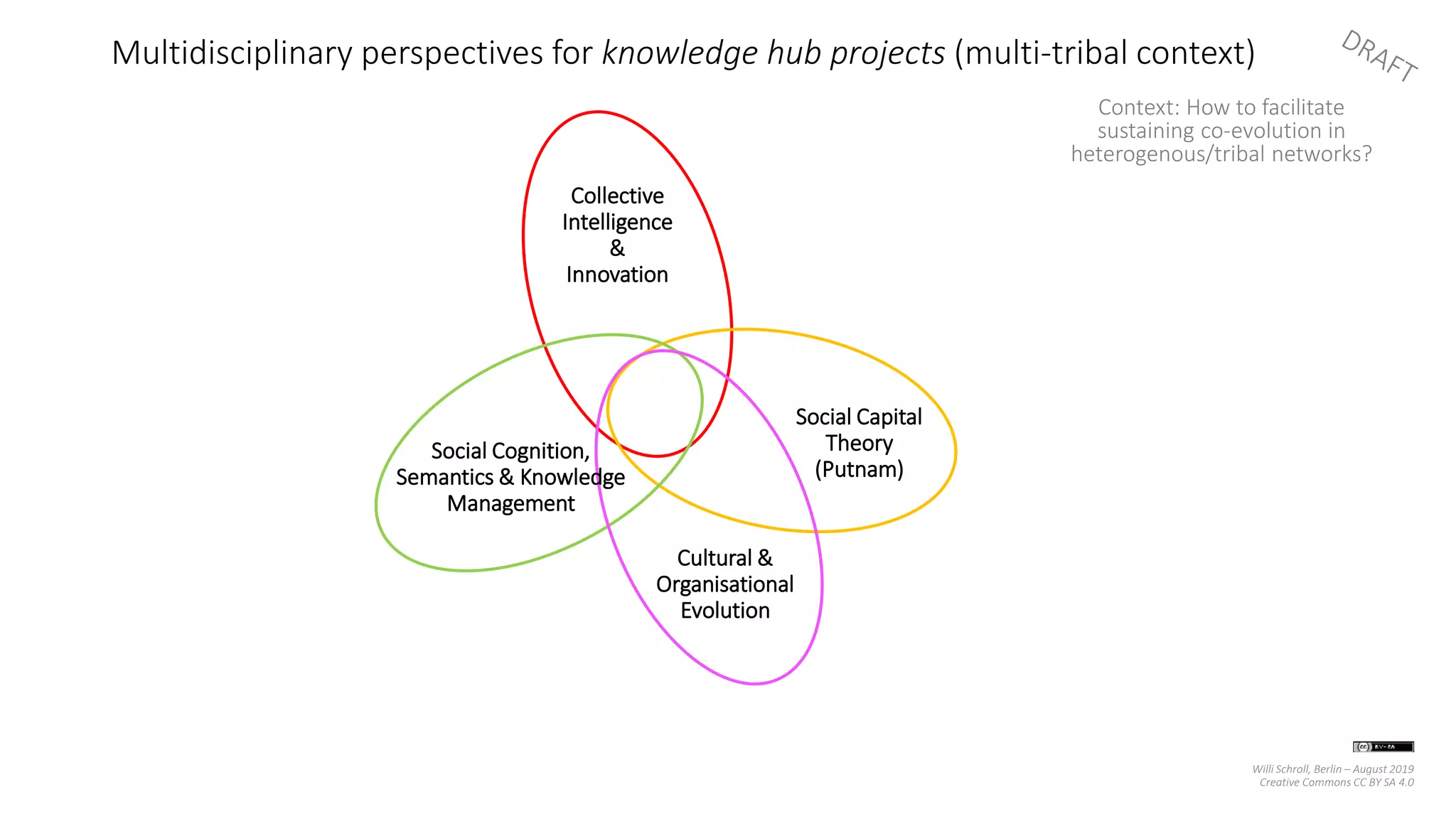 Perspectives for innovation and knowledge hub projects | PPT
