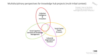 Perspectives for innovation and knowledge hub projects | PPTX