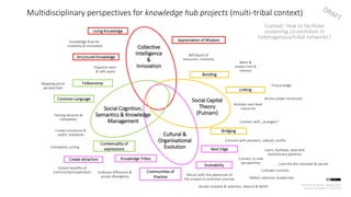Perspectives for innovation and knowledge hub projects | PPT