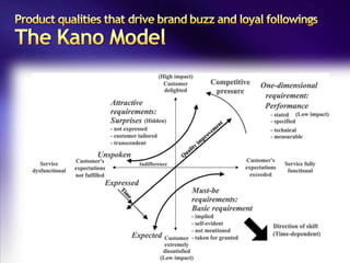 Perspectives in Personal Knowledge Management | PPT