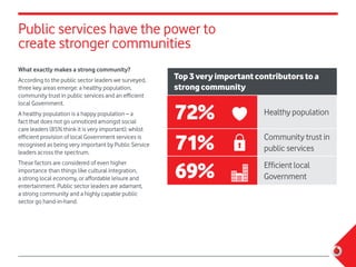 Perspective series Strengthening Communities | PDF