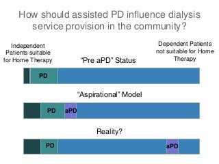 Perspectives in Peritoneal Dialysis | PPTX