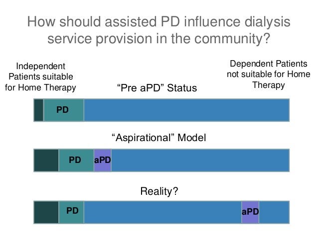 Perspectives in Peritoneal Dialysis | PPT
