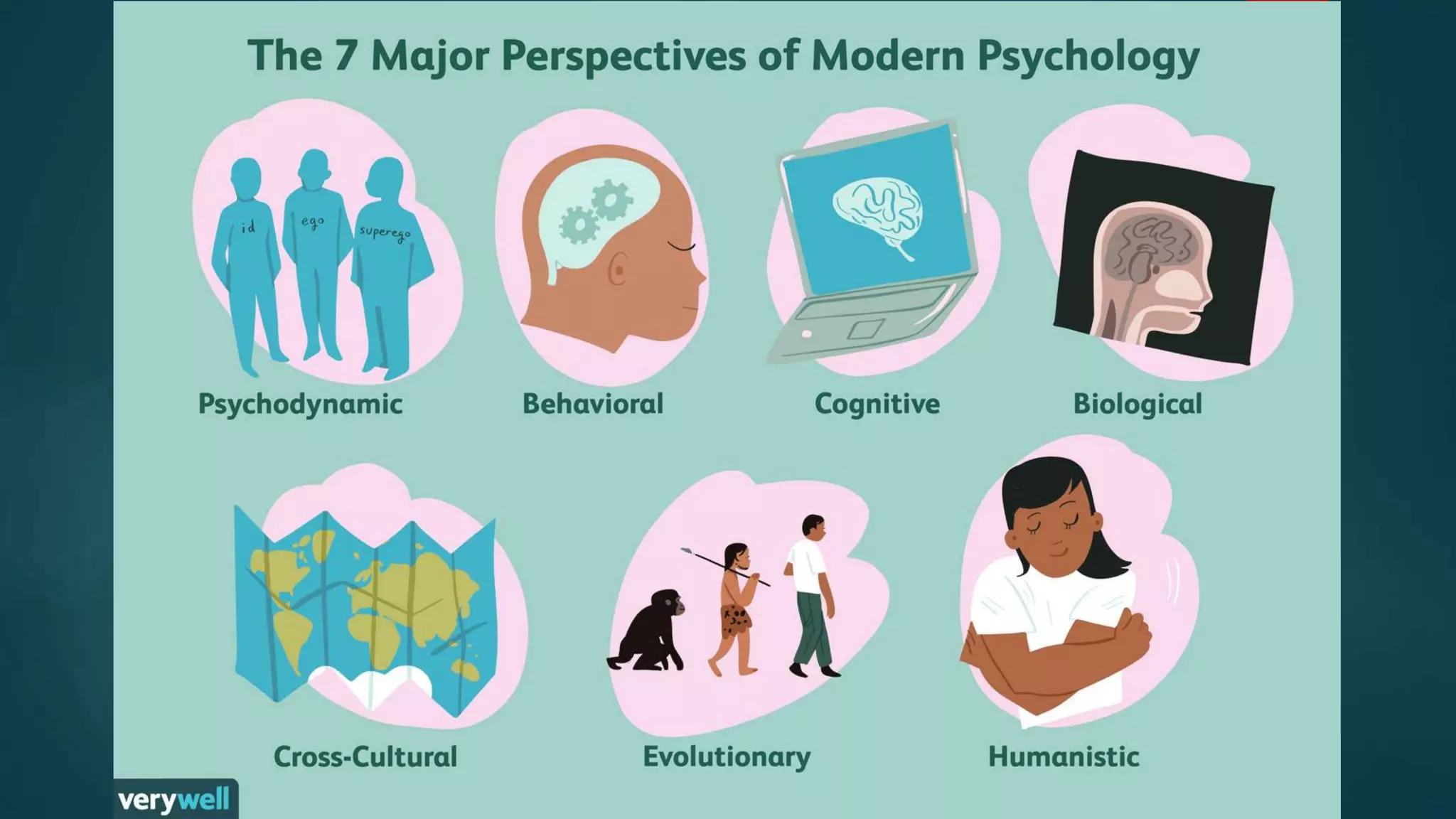 Perspectives in psychology.pptx