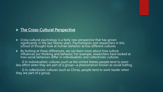 Perspectives in psychology.pptx