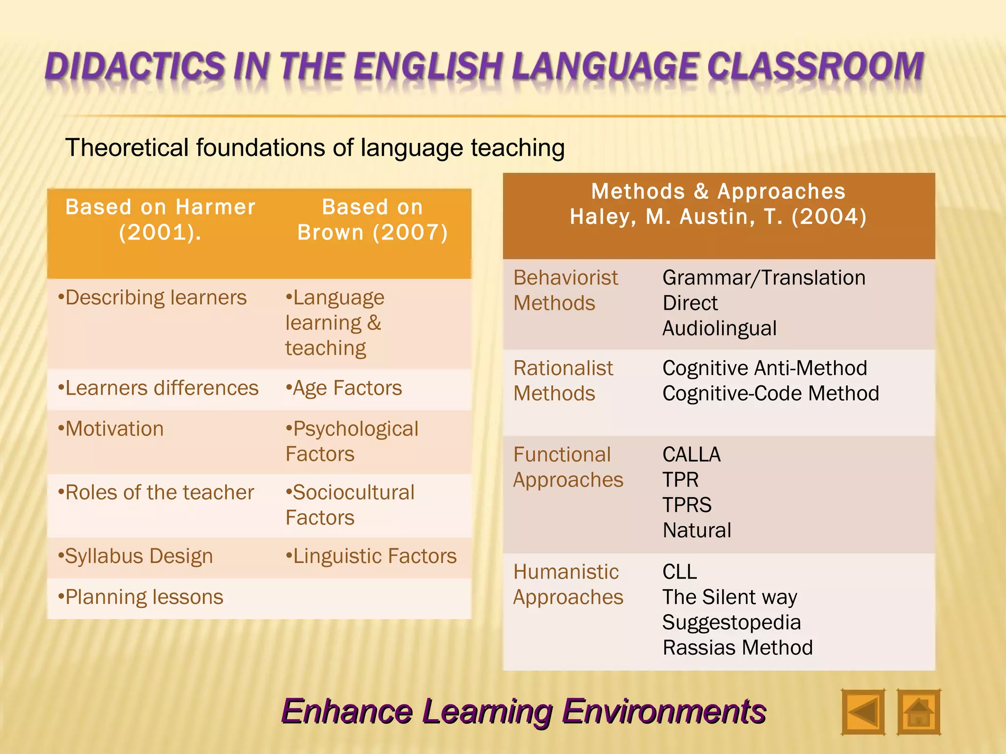 Perspectives in teaching | PPT