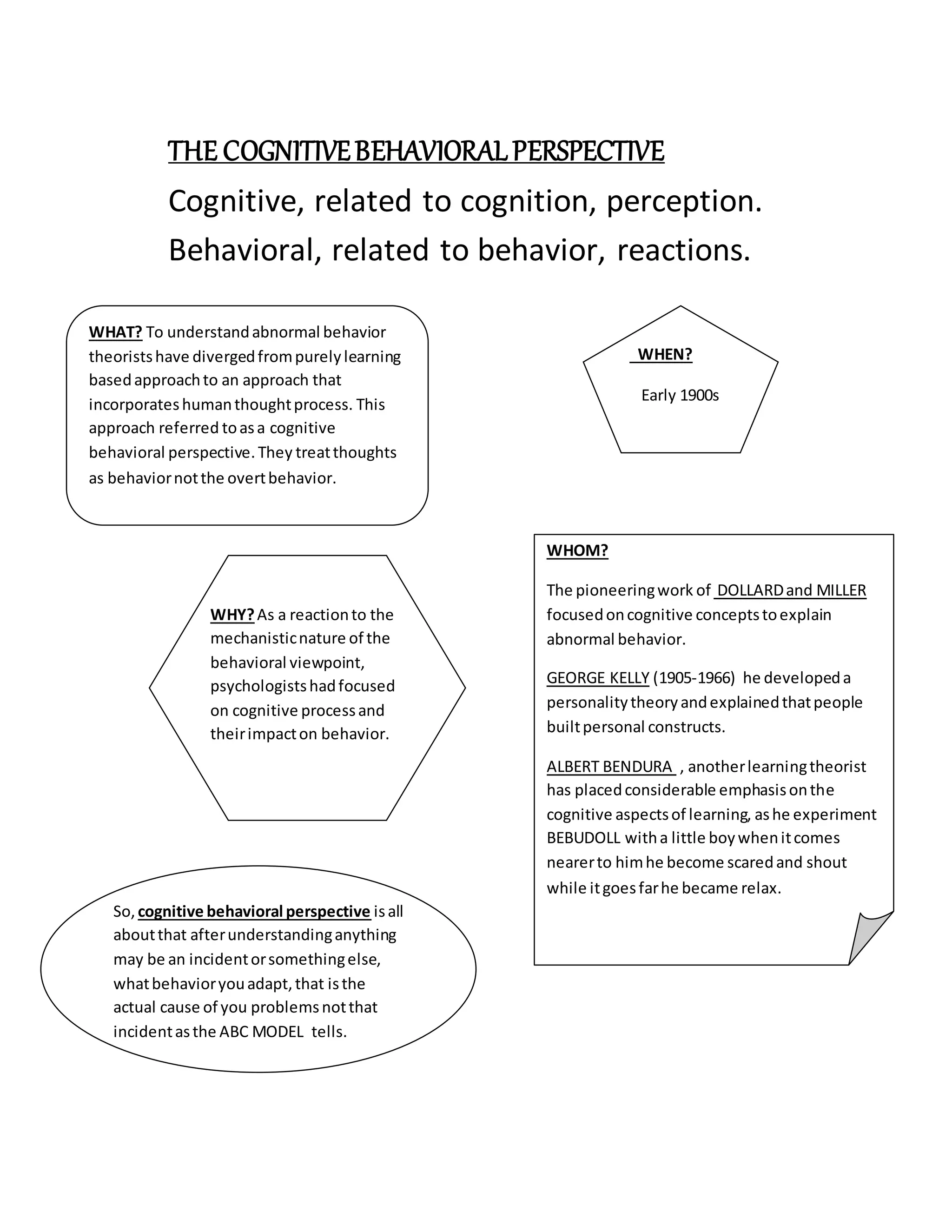 Perspectives of clinical psychology | PDF | Free Download