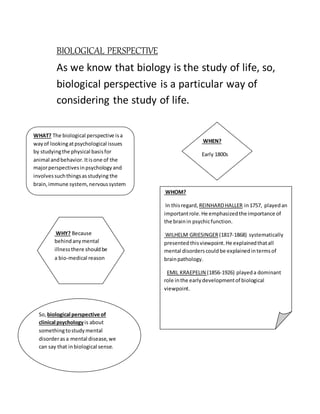 Biological Psychology Perspective
