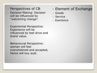 Perspectives of consumer behaviour | PPT