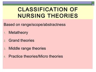 Perspectives of Nursing Theory | PPT