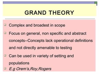 Perspectives of Nursing Theory | PPT