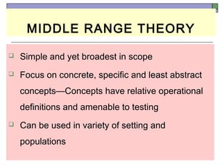 Perspectives of Nursing Theory | PPT
