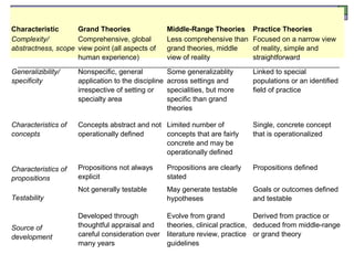 Complexity Theory In Nursing