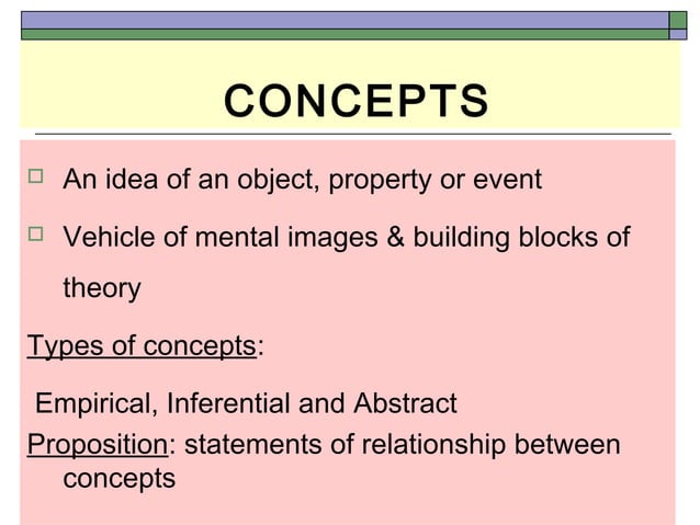 Perspectives of Nursing Theory | PPT