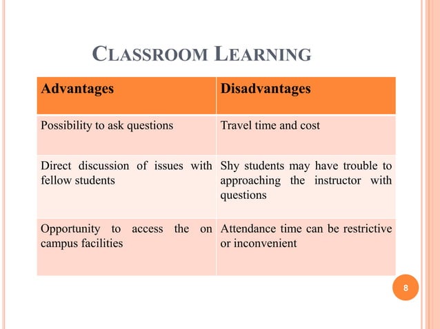 Perspectives of online and classroom learning ppt | PPT