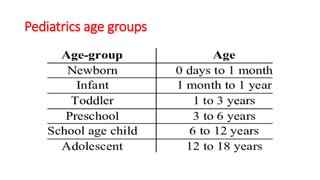 Perspective's of pediatric nursing [Autosaved].pptx