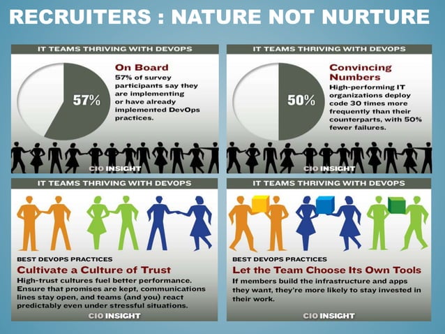 Building your All-Star DevOps Team – "Planning, Process and Partners" | PPT