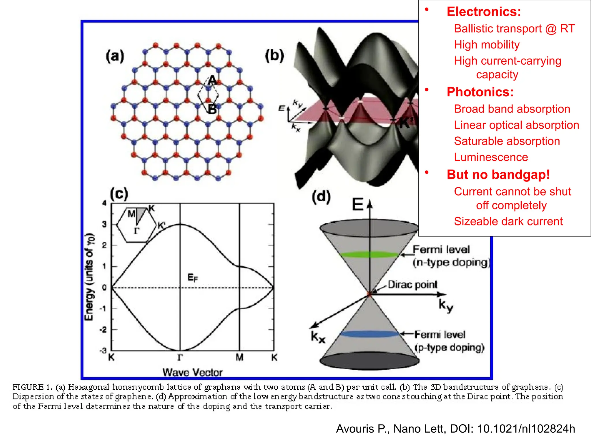 Perspectives on Graphene & other 2D Materials.pptx