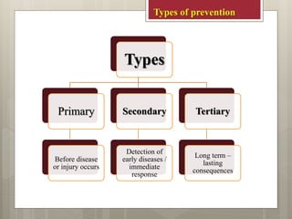 Perspectives on prevention | PPT