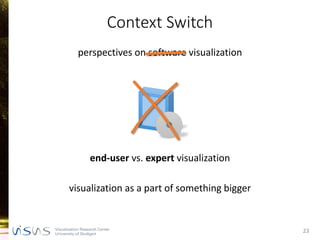 Perspectives on Software Visualization | PPT