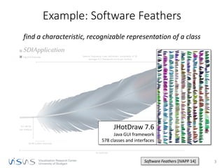 Perspectives on Software Visualization | PPT