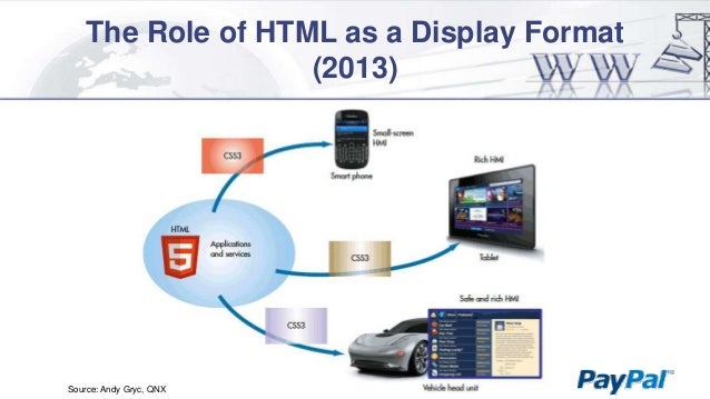 Perspectives On The Evolution Of Html