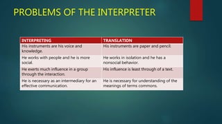 Perspectives on the role of interpreter | PPT