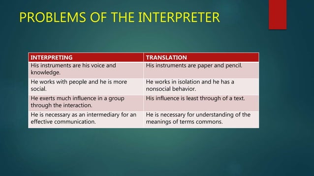 Perspectives on the role of interpreter | PPT