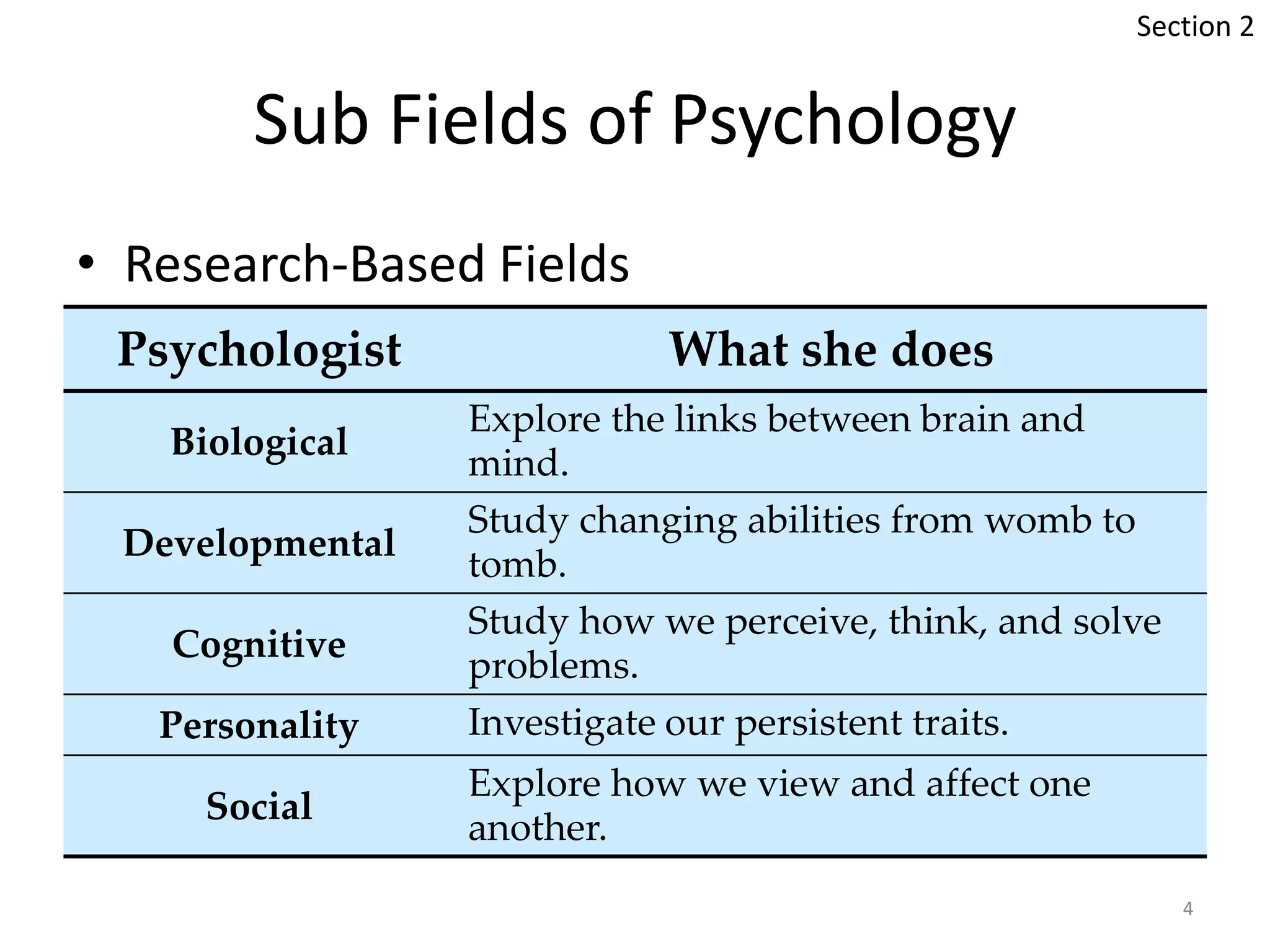 Perspectives & subfields ss | PPT