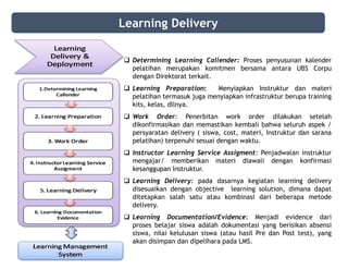Perspektif corporate university (corpu) sebagai Pengungkit Kinerja ...