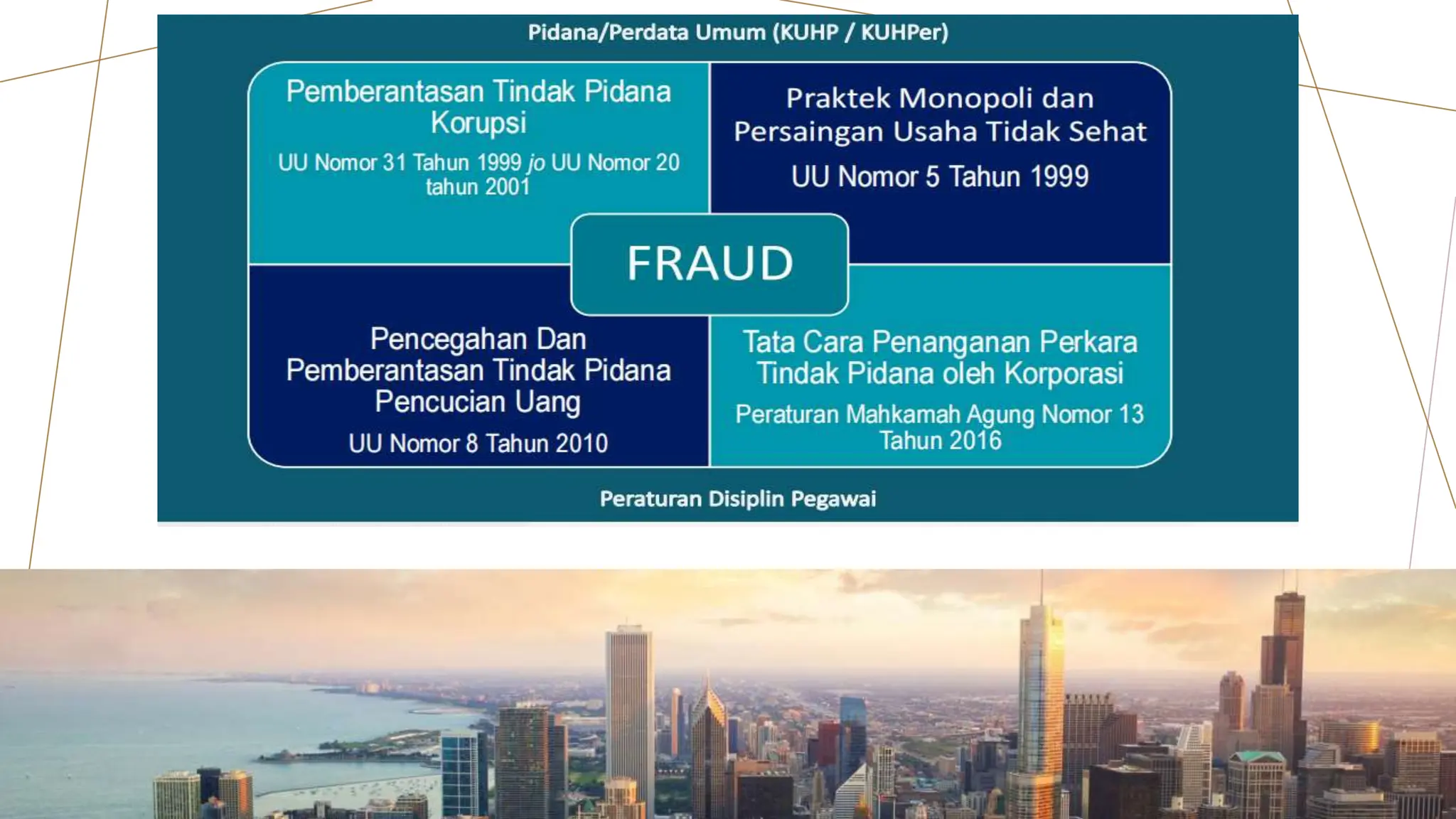PERSPEKTIF dan Jenis FRAUD DI INDONESIA.pptx
