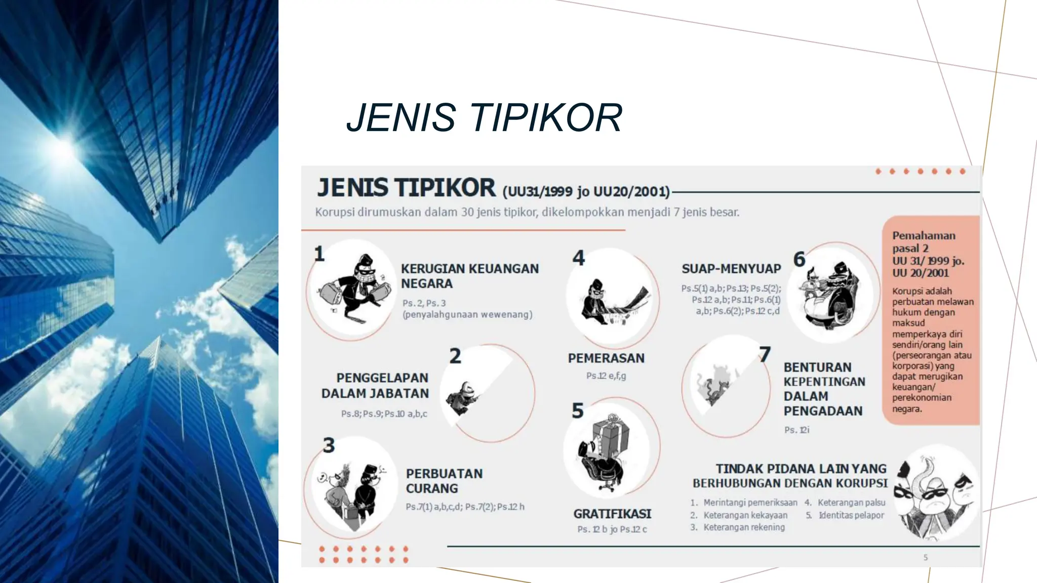 PERSPEKTIF dan Jenis FRAUD DI INDONESIA.pptx