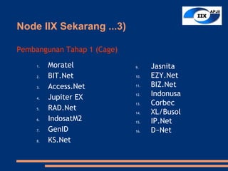 Perspektif idnix | PPT